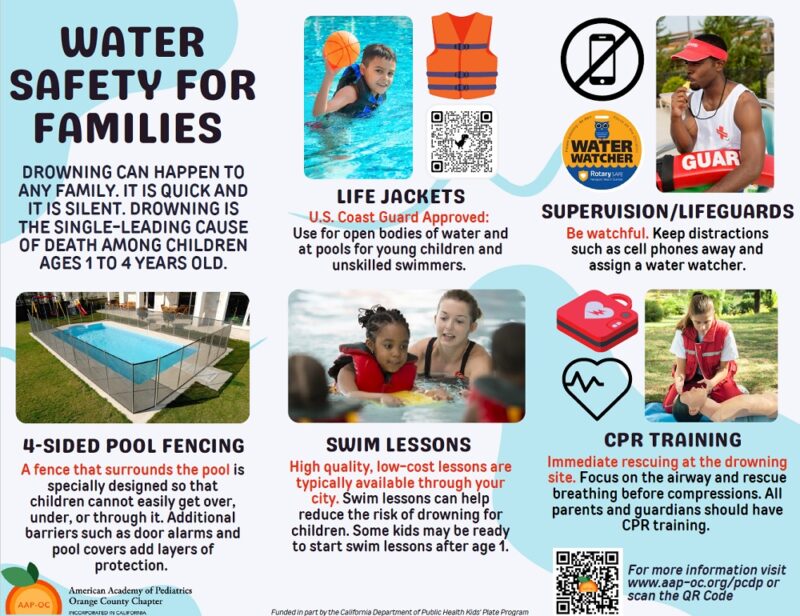 Water Safety Resources - Clinic in the Park